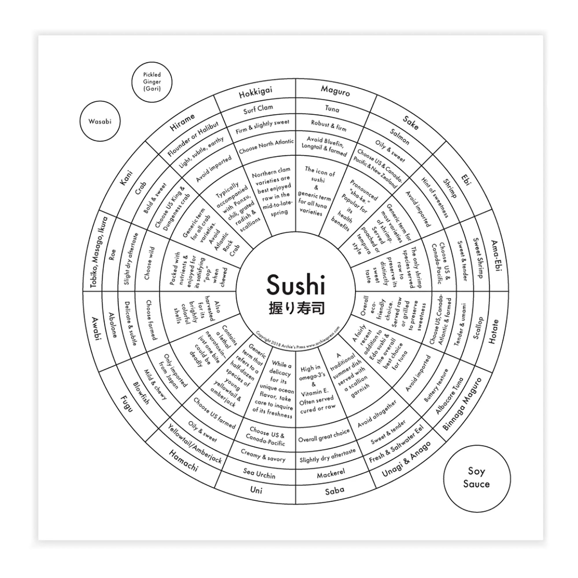 Sushi Print by Archie's Press – MadeHere